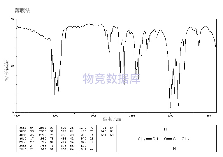 反式 13 戊二烯e 13 Pentadiene2004 70 8参数,分子结构式,图谱信息 物竞化学品数据库 专业、全面的