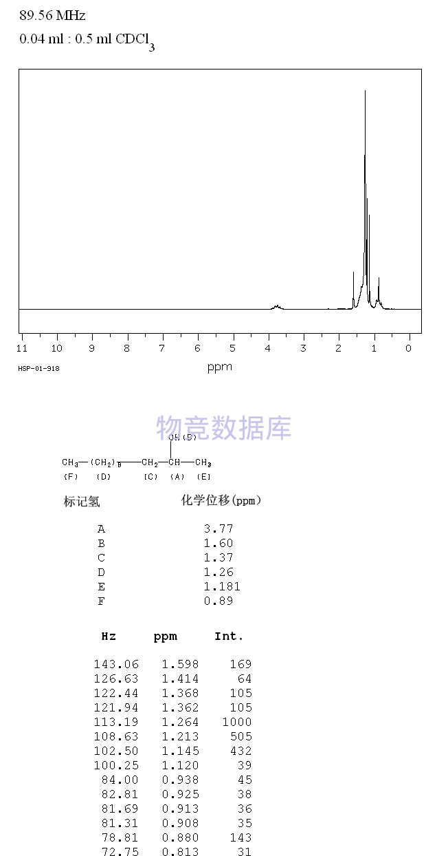 2 十三醇2 Tridecyl Alcohol1653 31 2参数,分子结构式,图谱信息 物竞化学品数据库 专业、全面的化学品基础数据库
