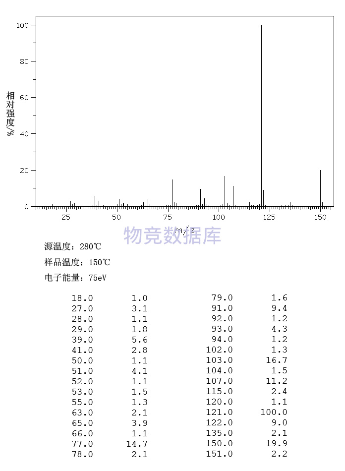 2 仲丁基苯酚2 Sec Butylphenol89 72 5参数,分子结构式,图谱信息 物竞化学品数据库 专业、全面的化学品基础数据库