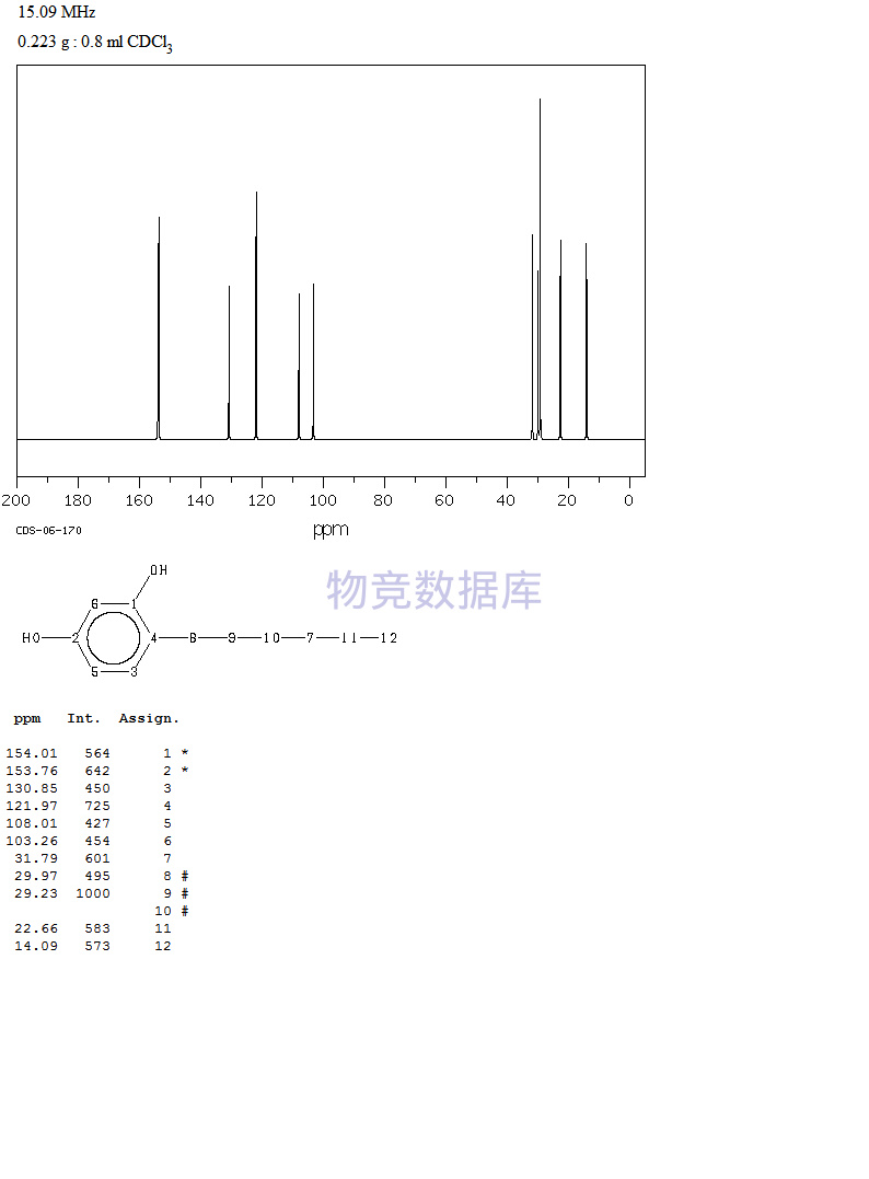 4 己基间苯二酚4 Hexylresorcinol136 77 6参数,分子结构式,图谱信息 物竞化学品数据库 专业、全面的化学品基础数据库