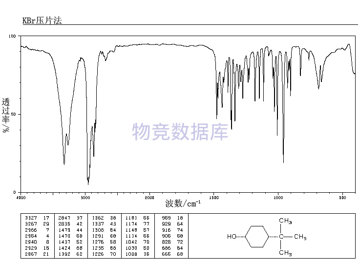 顺4 叔丁基环己醇cis 4 Tert Butylcyclohexanol937 05 3参数,分子结构式,图谱信息 物竞化学品数据