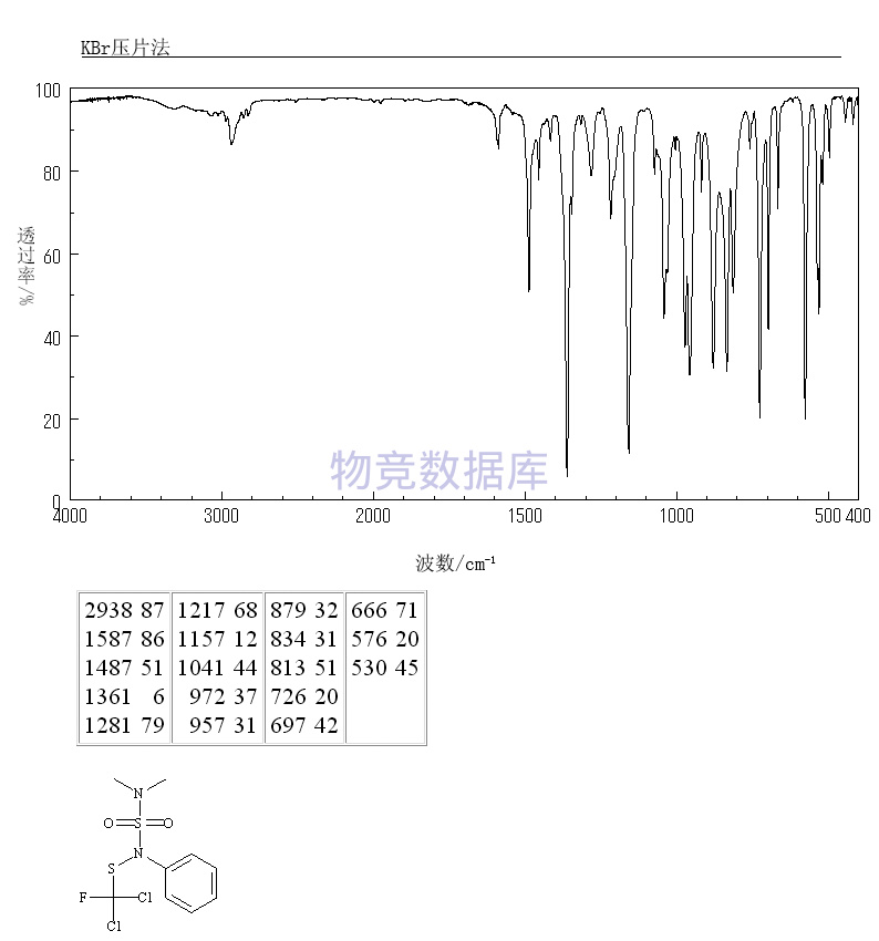 苯氟磺胺dichlofluanid1085 98 9参数,分子结构式,图谱信息 物竞化学品数据库 专业、全面的化学品基础数据库