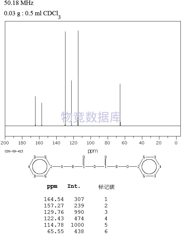 苯氧基乙酸酐phenoxyacetic Anhydride14316 61 1参数,分子结构式,图谱信息 物竞化学品数据库 专业