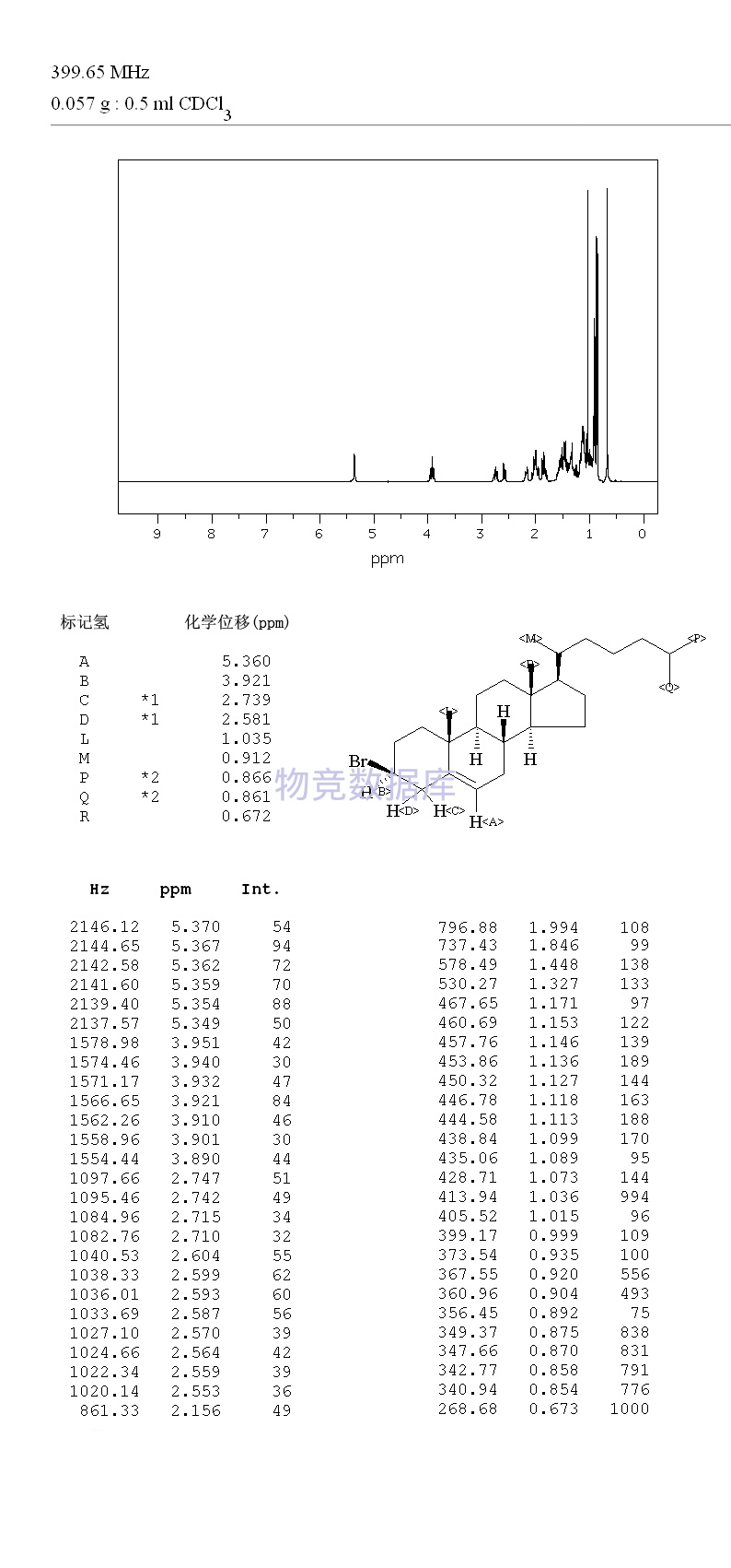胆固醇溴cholesteryl Bromide516 91 6参数,分子结构式,图谱信息 物竞化学品数据库 专业、全面的化学品基础数据库