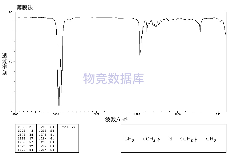 二正辛基硫醚di N Octyl Sulfide2690 08 6参数,分子结构式,图谱信息 物竞化学品数据库 专业、全面的化学品基础数据库