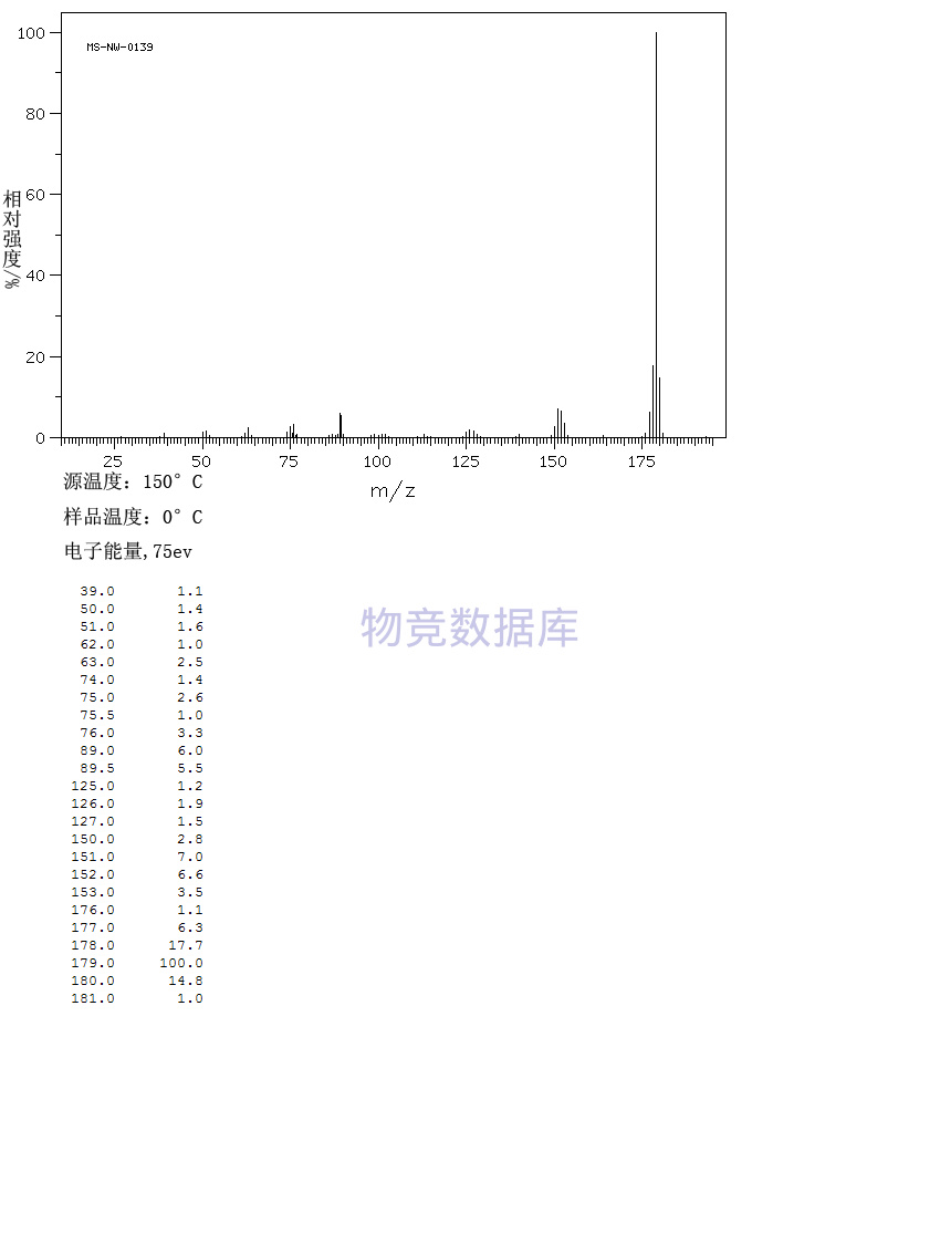 吖啶acridine260 94 6参数,分子结构式,图谱信息 物竞化学品数据库 专业、全面的化学品基础数据库
