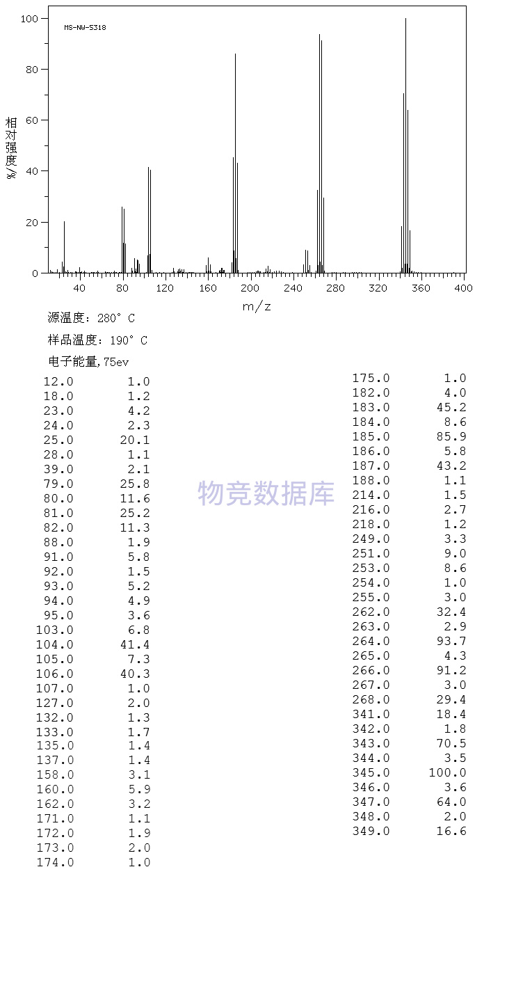 五溴乙烷pentabromoethane75 95 6参数,分子结构式,图谱信息 物竞化学品数据库 专业、全面的化学品基础数据库