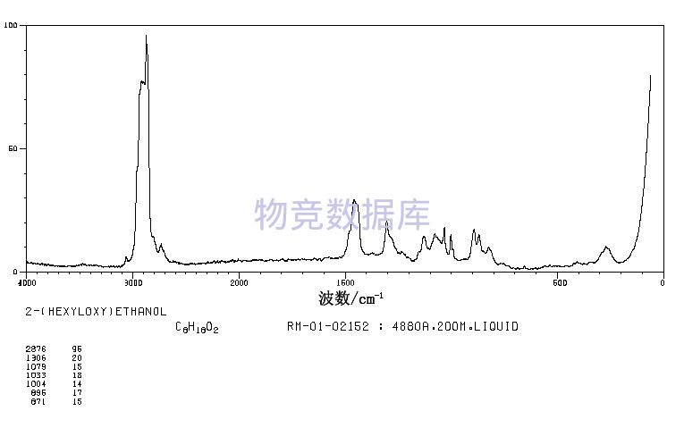2 己氧基乙醇2 Hexyloxyethanol112 25 4参数,分子结构式,图谱信息 物竞化学品数据库 专业、全面的化学品基础数据库