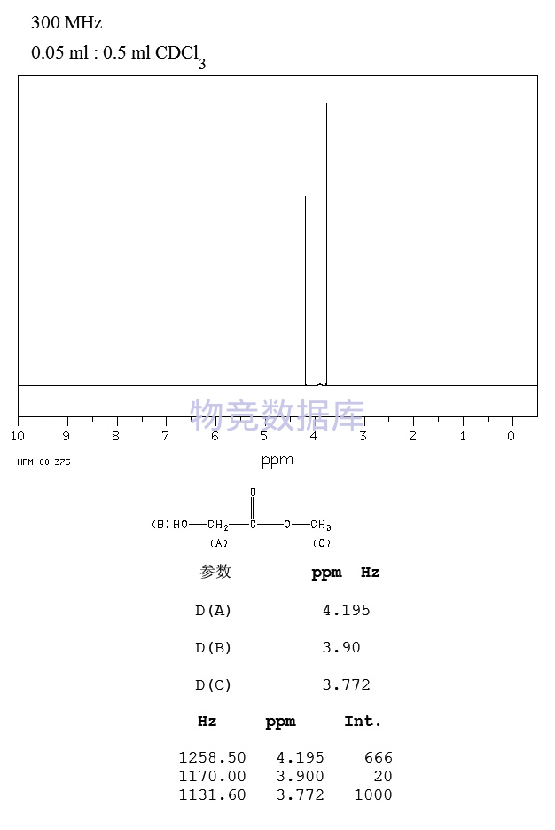 乙醇酸甲酯methyl Glycolate96 35 5参数,分子结构式,图谱信息 物竞化学品数据库 专业、全面的化学品基础数据库
