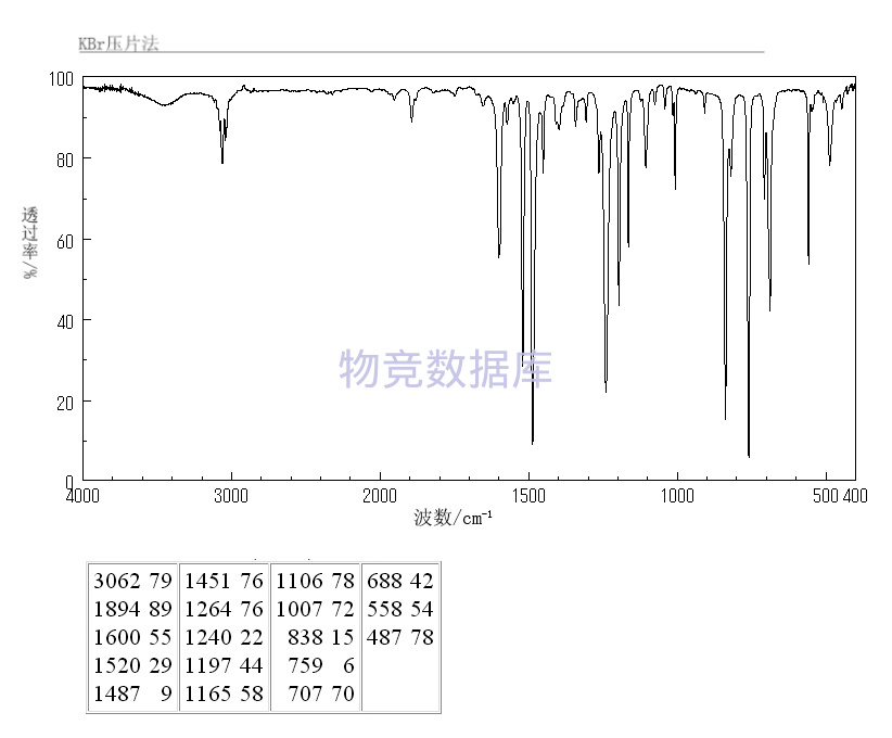 4 氟联苯4 Fluorobiphenyl324 74 3参数,分子结构式,图谱信息 物竞化学品数据库 专业、全面的化学品基础数据库