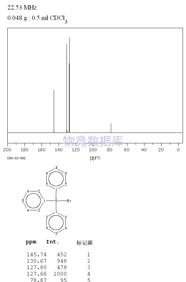 三苯基溴甲烷bromotriphenylmethane596 43 0参数,分子结构式,图谱信息 物竞化学品数据库 专业、全面的化学