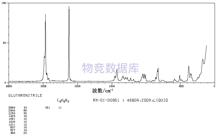 戊二腈glutaronitrile544 13 8参数,分子结构式,图谱信息 物竞化学品数据库 专业、全面的化学品基础数据库