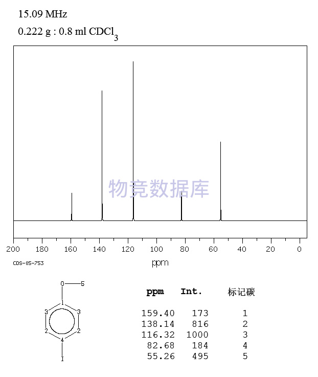 对碘苯甲醚p Iodoanisole696 62 8参数,分子结构式,图谱信息 物竞化学品数据库 专业、全面的化学品基础数据库