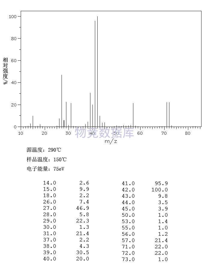 12 环氧丁烷12 Epoxybutane106 88 7参数,分子结构式,图谱信息 物竞化学品数据库 专业、全面的化学品基础数据库