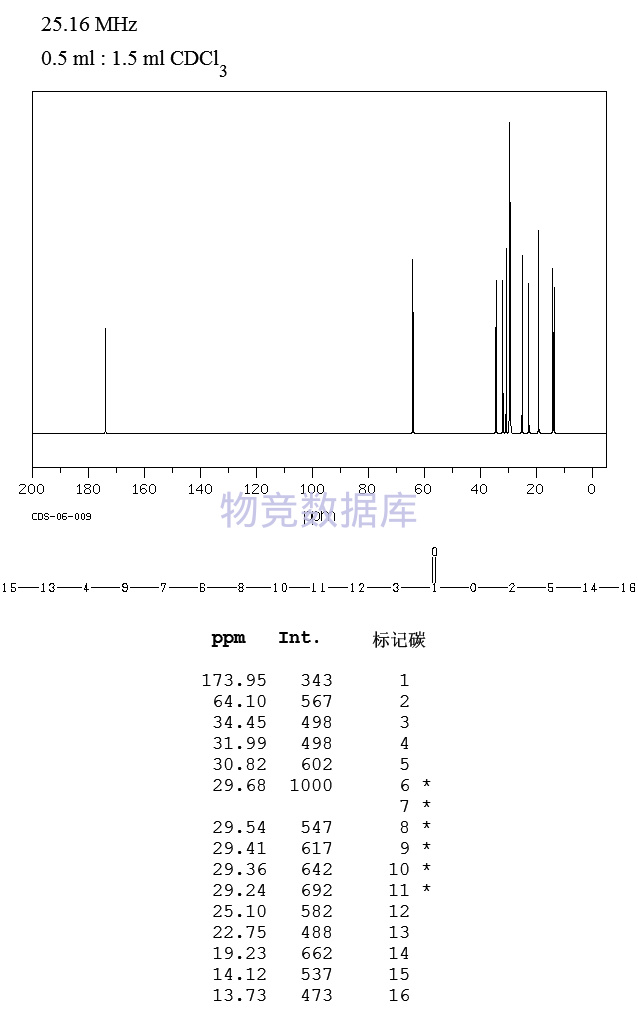 月桂酸丁酯n Butyl Laurate106 18 3参数,分子结构式,图谱信息 物竞化学品数据库 专业、全面的化学品基础数据库