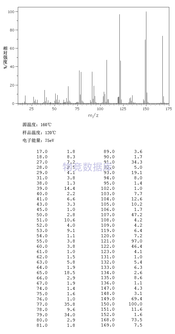 26 双羟基甲基对甲酚26 Bishydroxymethyl P Cresol91 04 3参数,分子结构式,图谱信息