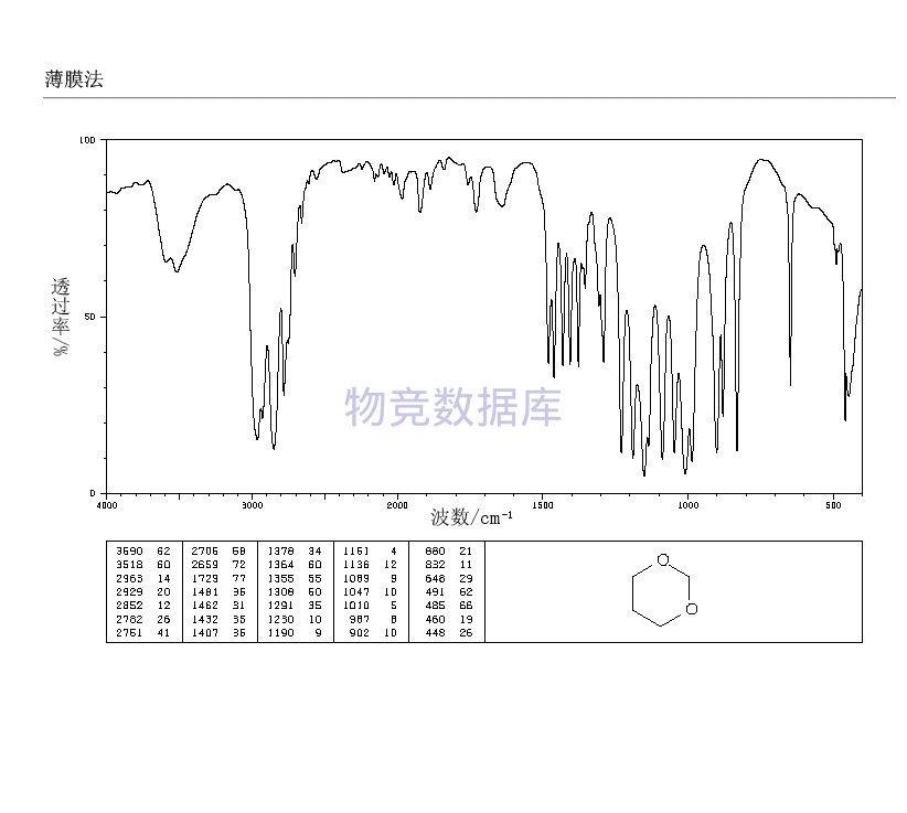 13 二噁烷13 Dioxane505 22 6参数,分子结构式,图谱信息 物竞化学品数据库 专业、全面的化学品基础数据库