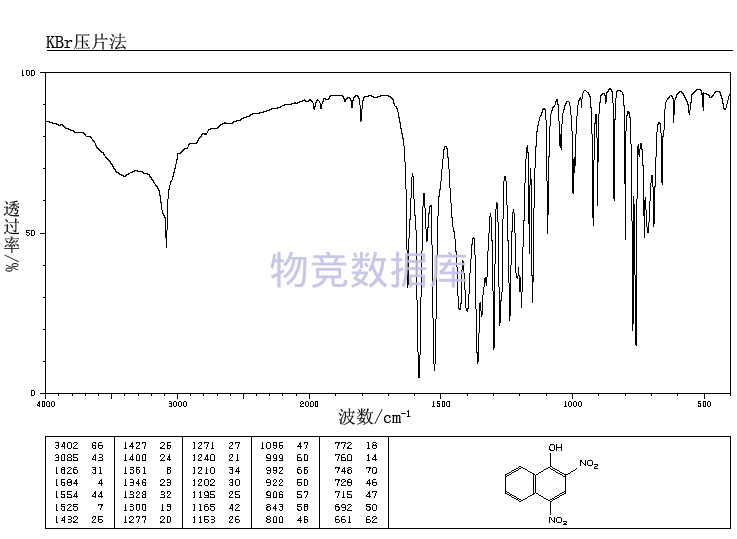 24 二硝基 1 萘酚24 Dinitro 1 Naphthol605 69 6参数,分子结构式,图谱信息 物竞化学品数据库