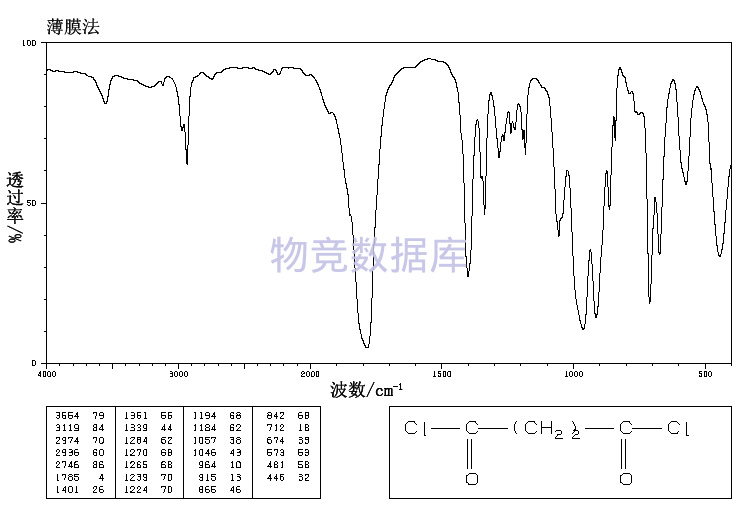 琥珀酰氯succinyl Cholride543 20 4参数,分子结构式,图谱信息 物竞化学品数据库 专业、全面的化学品基础数据库