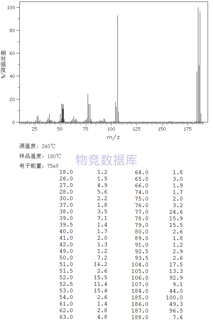 2 溴 4 甲基苯胺2 Bromo 4 Methylaniline583 68 6参数,分子结构式,图谱信息 物竞化学品数据库 专业