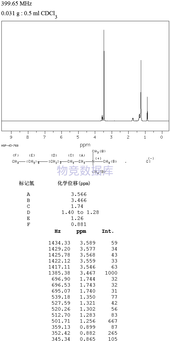 十二烷基三甲基氯化铵lauryltrimethylammonium Chloride112 00 5参数,分子结构式,图谱信息 物竞