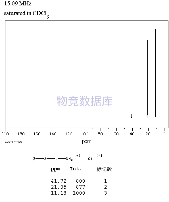 盐酸丙胺propylamine Hydrochloride556 53 6参数,分子结构式,图谱信息 物竞化学品数据库 专业、全面的