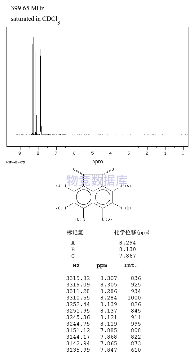 苊醌acenaphthenequinone82 86 0参数,分子结构式,图谱信息 物竞化学品数据库 专业、全面的化学品基础数据库