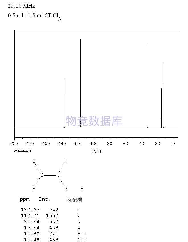 反 3 甲基 2 戊烯trans 3 Methyl 2 Pentene616 12 6参数,分子结构式,图谱信息 物竞化学品数据库