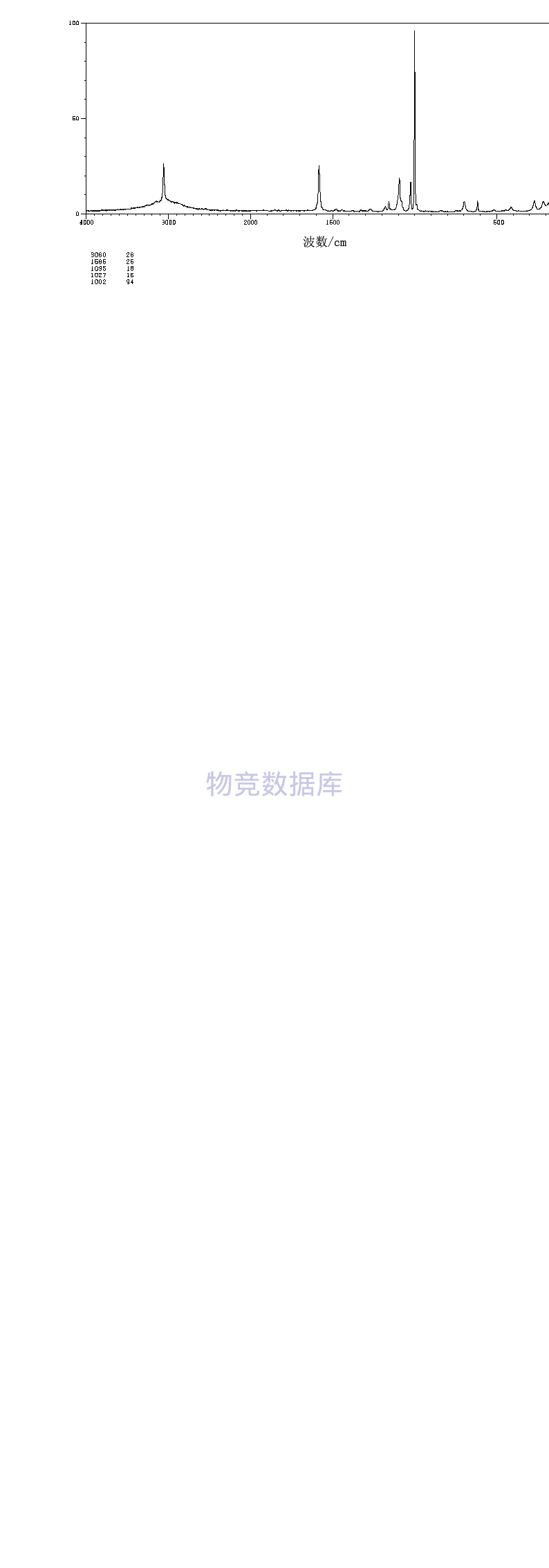 二苯硫醚diphenyl Sulfide139 66 2参数,分子结构式,图谱信息 物竞化学品数据库 专业、全面的化学品基础数据库