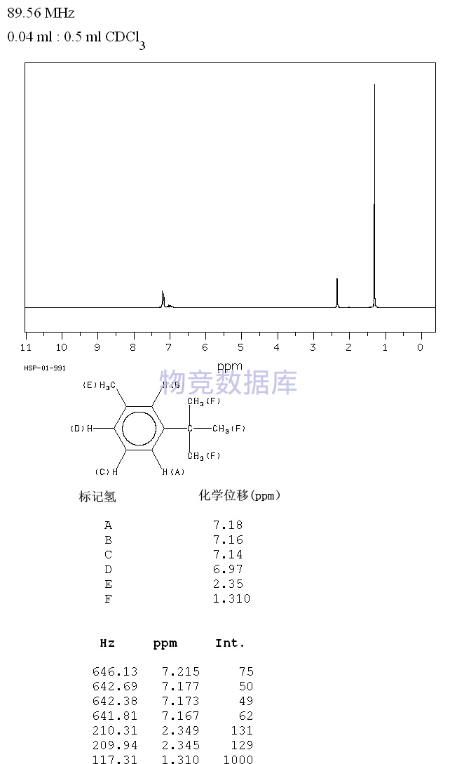 3 叔丁基甲苯3 Tert Butyltoluene1075 38 3参数,分子结构式,图谱信息 物竞化学品数据库 专业、全面的化学