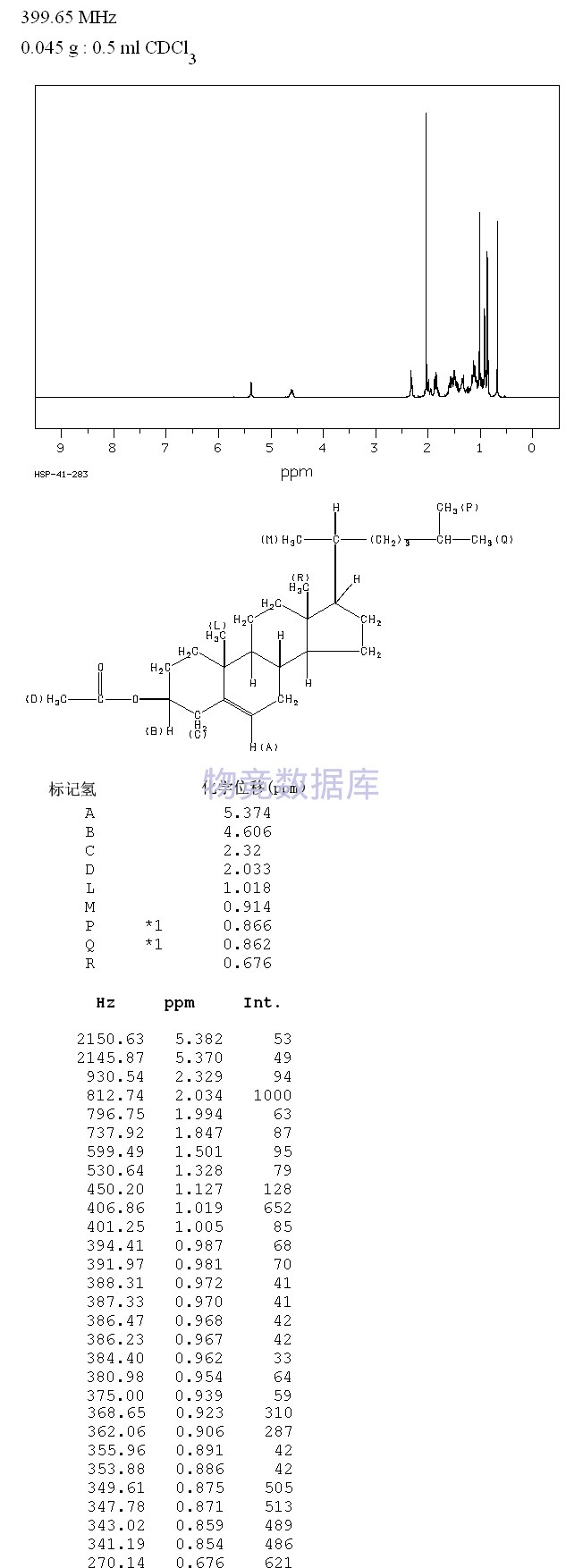 胆固醇乙酸酯cholesteryl Acetate604 35 3参数,分子结构式,图谱信息 物竞化学品数据库 专业、全面的化学品基础数据库