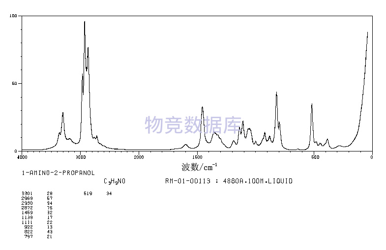 ± 1 氨基 2 丙醇± 1 Amino 2 Propanol78 96 6参数,分子结构式,图谱信息 物竞化学品数据库