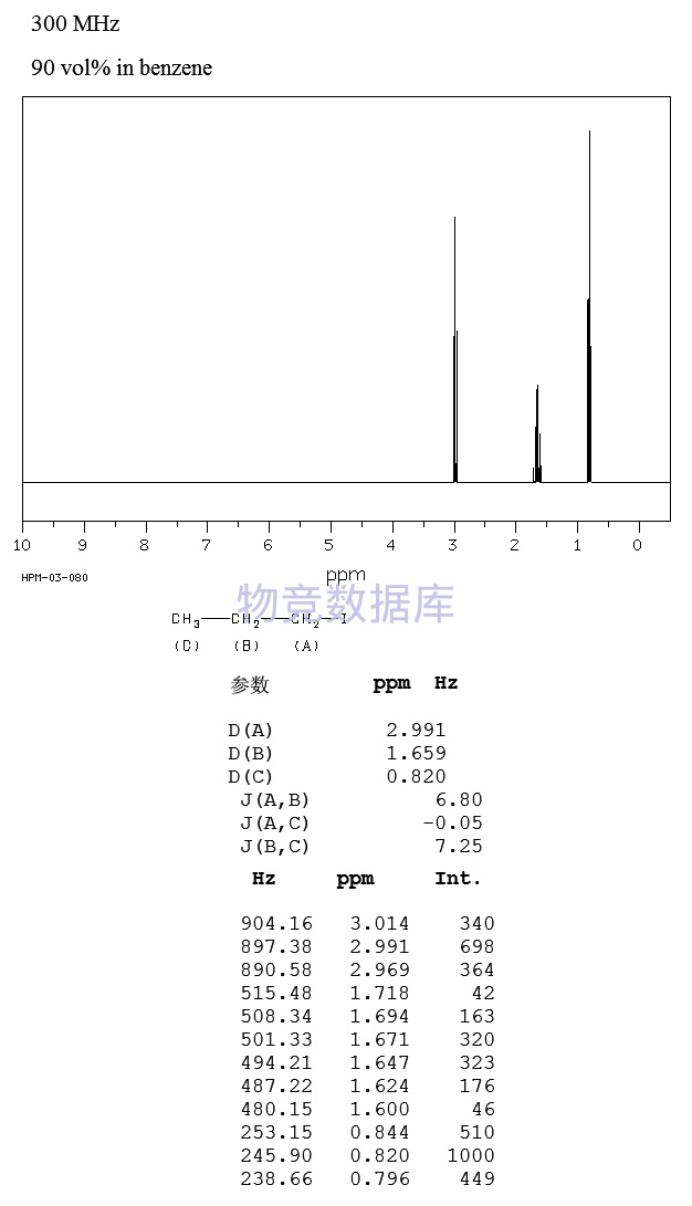 1 碘丙烷1 Iodopropane107 08 4参数,分子结构式,图谱信息 物竞化学品数据库 专业、全面的化学品基础数据库