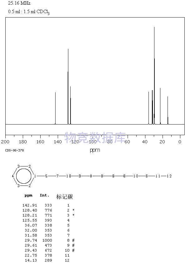 正十二烷基苯is Dodecylbenzene123 01 3参数,分子结构式,图谱信息 物竞化学品数据库 专业、全面的化学品基础数据库