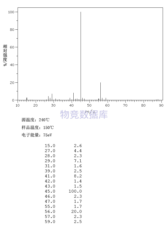 甲基正丁基醚butyl Methyl Ether628 28 4参数,分子结构式,图谱信息 物竞化学品数据库 专业、全面的化学品基础数据库