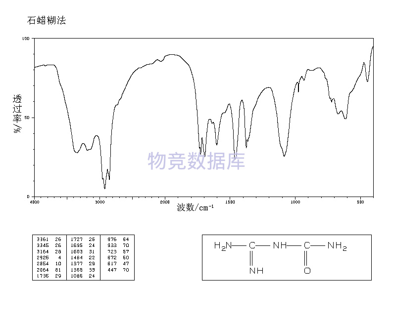 脒基脲amidinourea141 83 3参数,分子结构式,图谱信息 物竞化学品数据库 专业、全面的化学品基础数据库