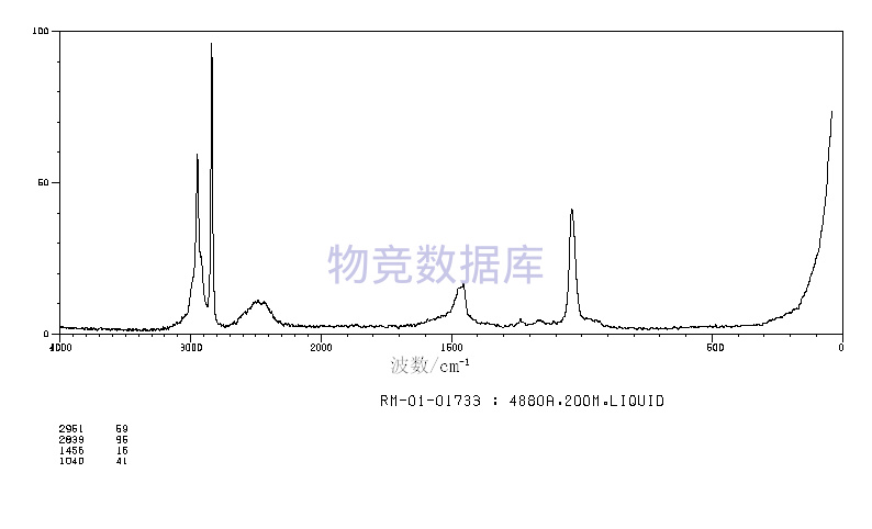 氘代甲醇methanol D1455 13 6参数,分子结构式,图谱信息 物竞化学品数据库 专业、全面的化学品基础数据库