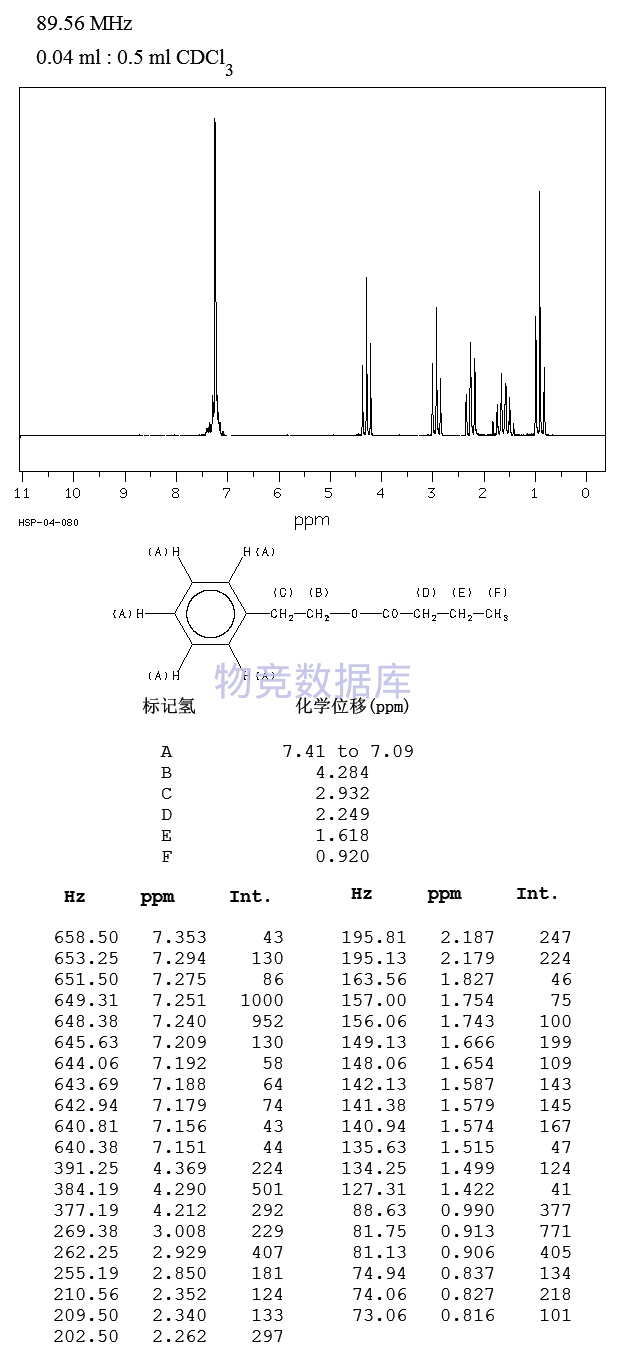 丁酸苯乙酯phenethyl Butyrate103 52 6参数,分子结构式,图谱信息 物竞化学品数据库 专业、全面的化学品基础数据库