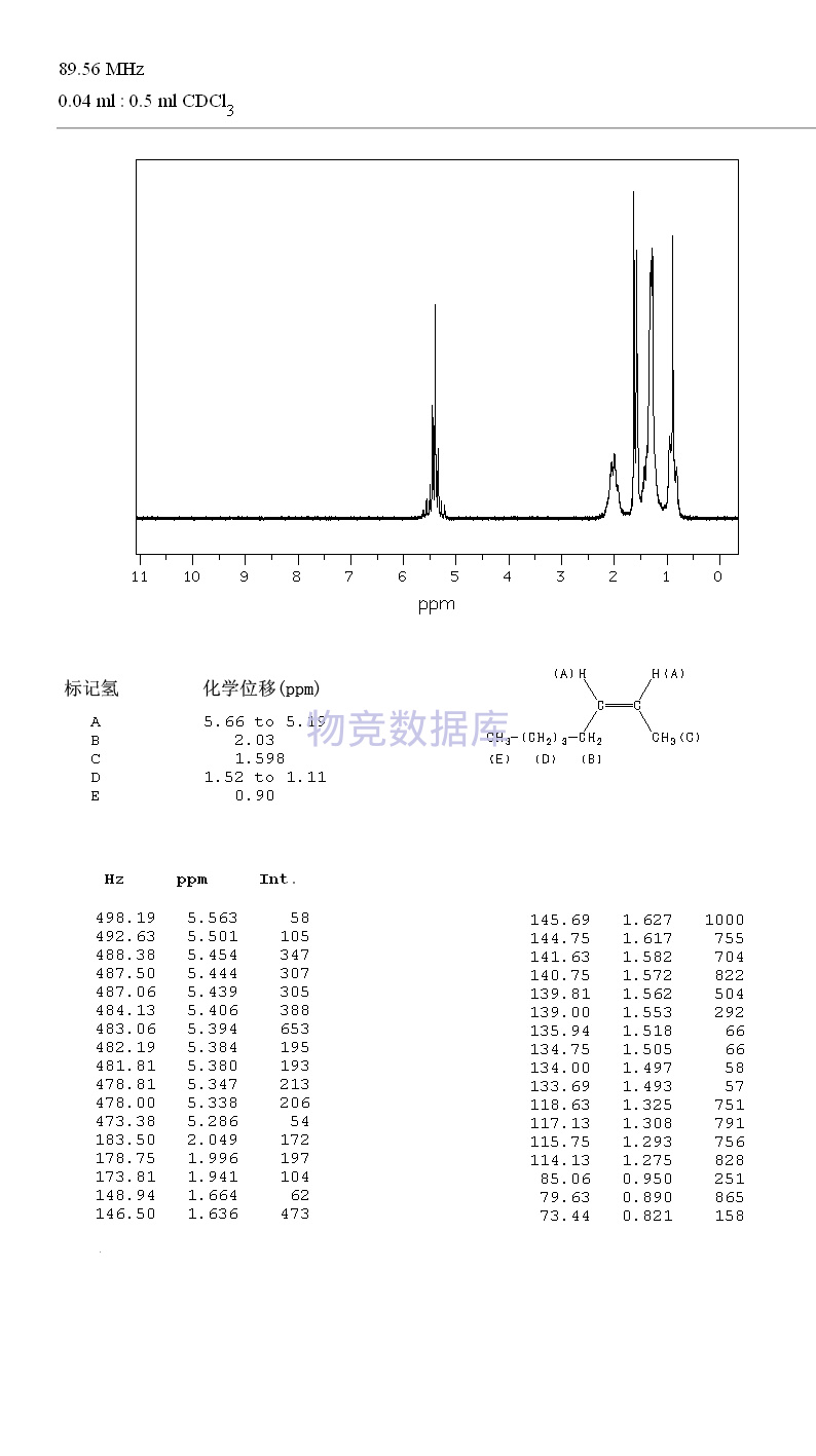 顺 2 辛烯cis 2 Octene7642 04 8参数,分子结构式,图谱信息 物竞化学品数据库 专业、全面的化学品基础数据库