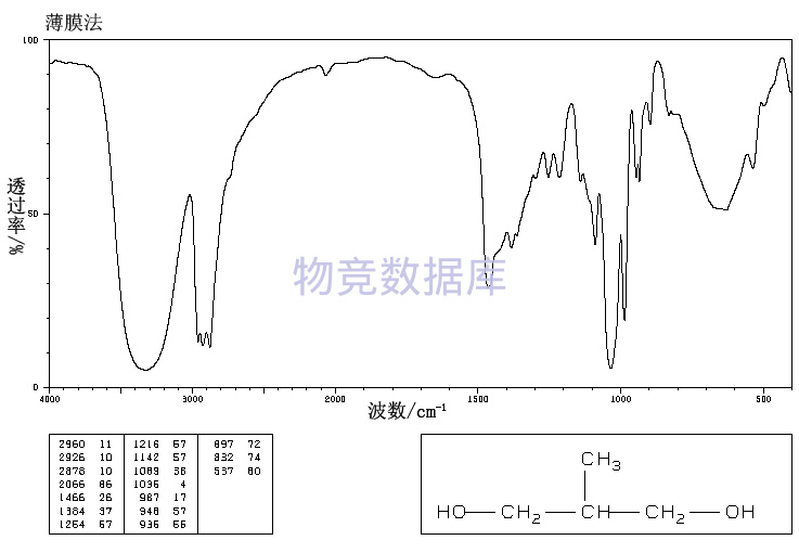 2 甲基 13 丙二醇2 Methyl 13 Propanediol2163 42 0参数,分子结构式,图谱信息 物竞化学品数据