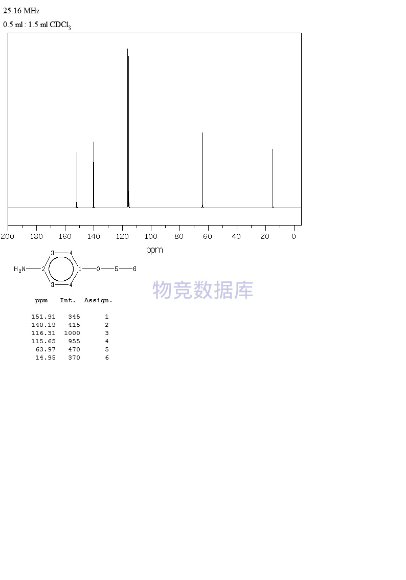 对氨基苯乙醚p Phenetidine156 43 4参数,分子结构式,图谱信息 物竞化学品数据库 专业、全面的化学品基础数据库
