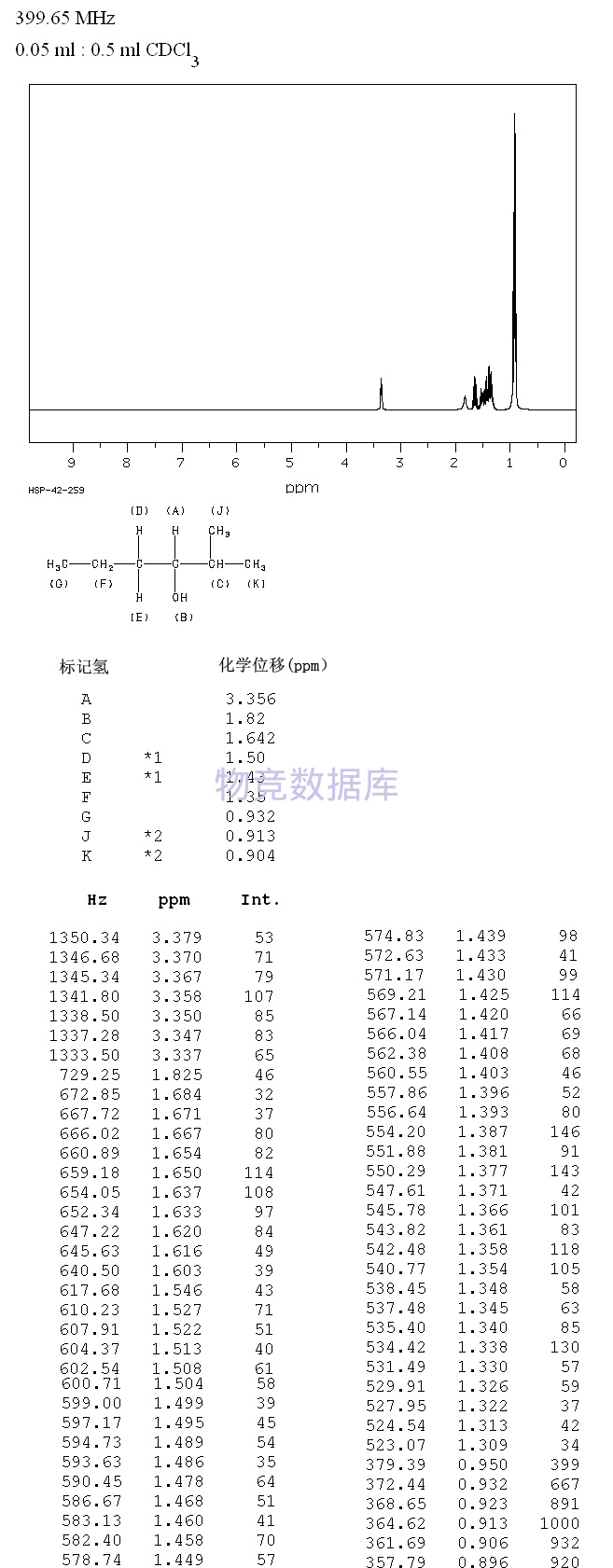 2 甲基 3 己醇2 Methyl 3 Hexanol617 29 8参数,分子结构式,图谱信息 物竞化学品数据库 专业、全面的化学
