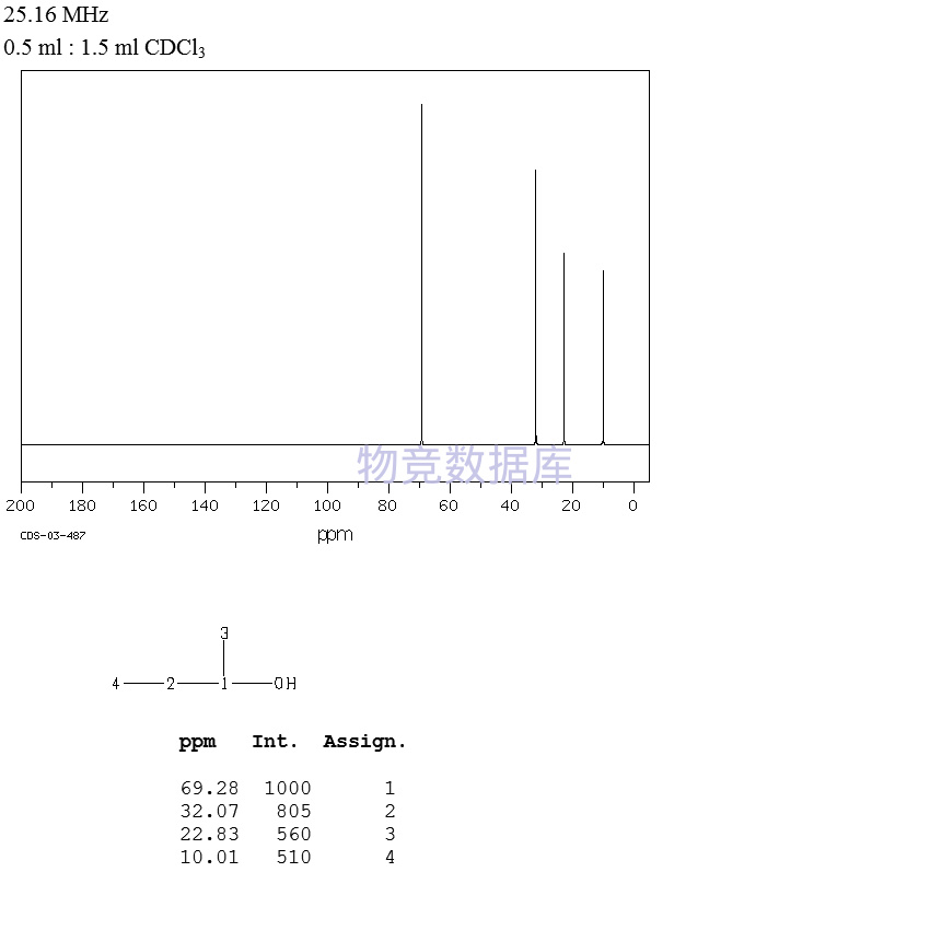 仲丁醇sec Butyl Alcohol78 92 2参数,分子结构式,图谱信息 物竞化学品数据库 专业、全面的化学品基础数据库