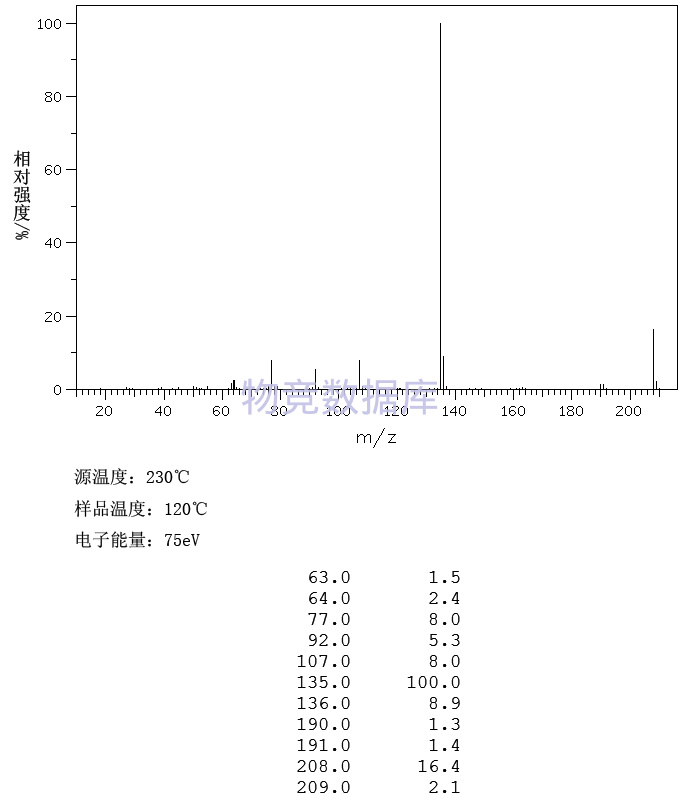 3 4 甲氧基苯甲酰丙酸3 4 Methoxybenzoylpropionic Acid3153 44 4参数,分子结构式,图谱