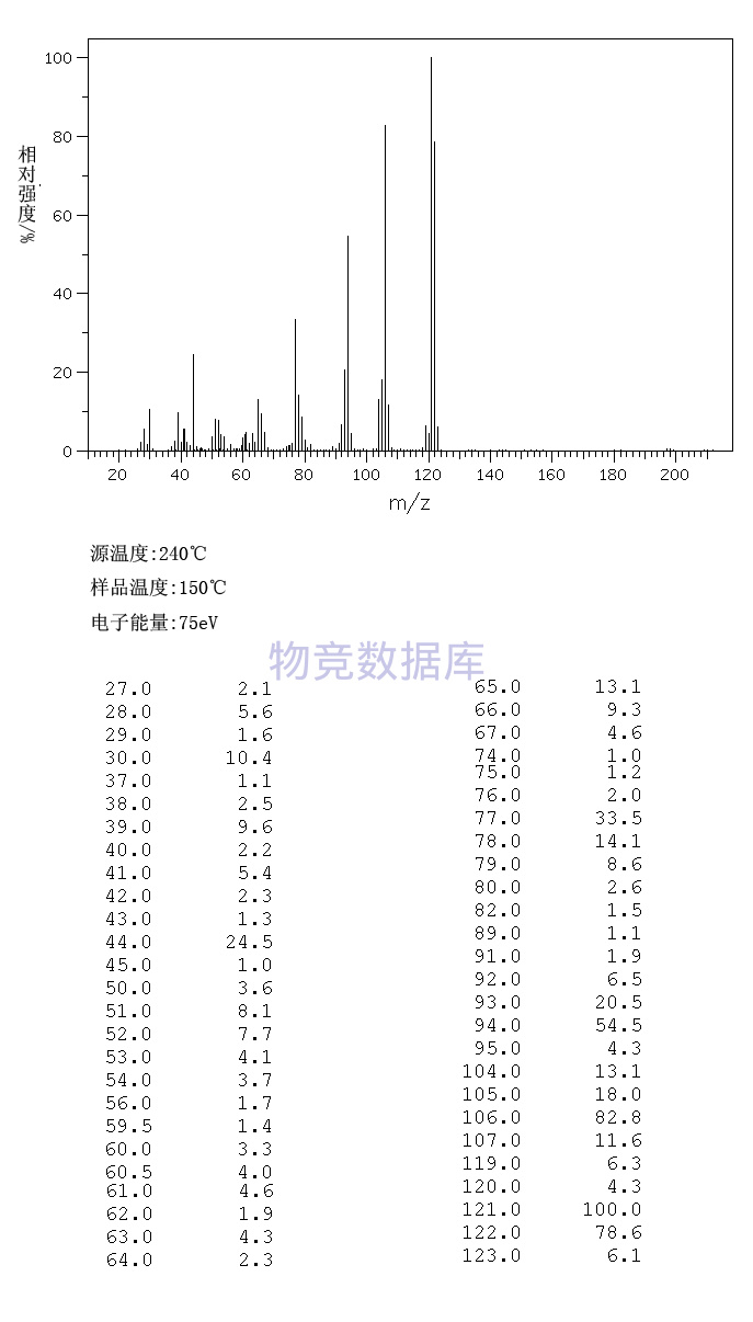 对氨基苄胺4 Aminobenzylamine4403 71 8参数,分子结构式,图谱信息 物竞化学品数据库 专业、全面的化学品基础数据库