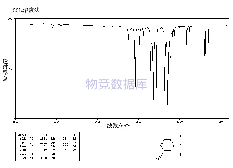 3 硝基三氟甲苯3 Nitrobenzotrifluoride98 46 4参数,分子结构式,图谱信息 物竞化学品数据库 专业、全面
