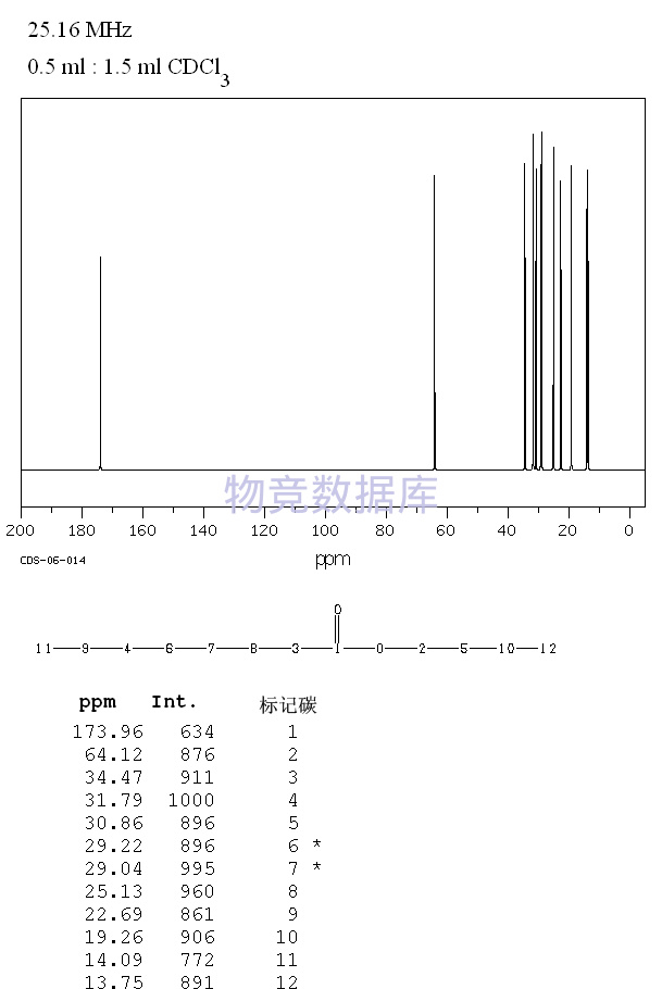 辛酸正丁酯butyl N Octanoate589 75 3参数,分子结构式,图谱信息 物竞化学品数据库 专业、全面的化学品基础数据库