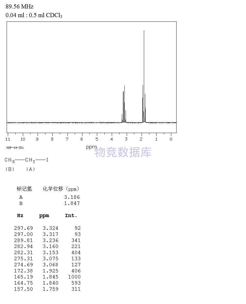碘乙烷iodoethane75 03 6参数,分子结构式,图谱信息 物竞化学品数据库 专业、全面的化学品基础数据库