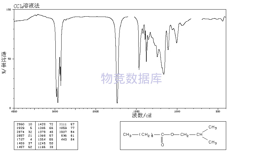 癸酸异丁酯isobutyl Decanoate30673 38 2参数,分子结构式,图谱信息 物竞化学品数据库 专业、全面的化学品基础数据库
