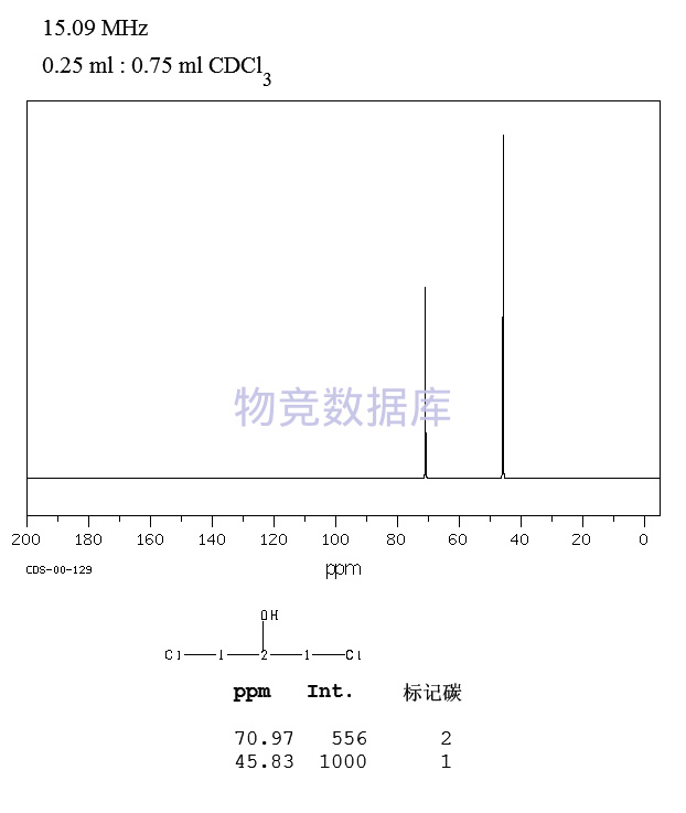 13 二氯 2 丙醇13 Dichloro 2 Propanonl96 23 1参数,分子结构式,图谱信息 物竞化学品数据库